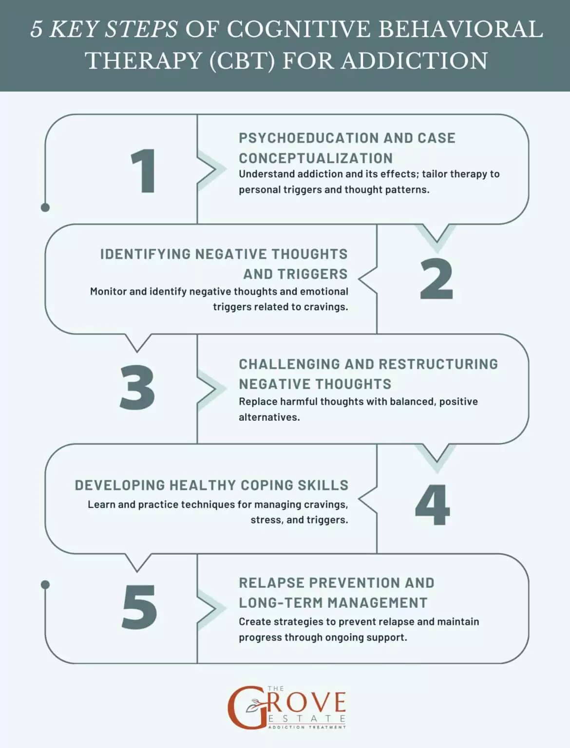 Cognitive Behavioral Therapy for Addiction: Techniques