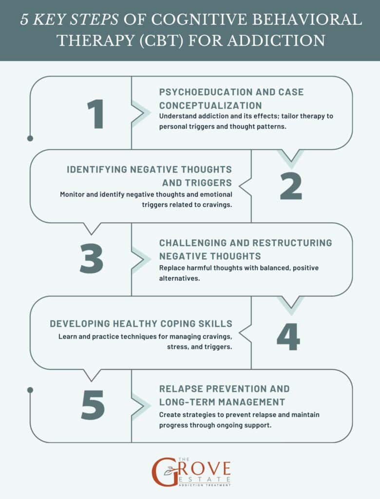 Cognitive Behavioral Therapy For Addiction Techniques Cognitive Behavioral Therapy For Addiction Techniques