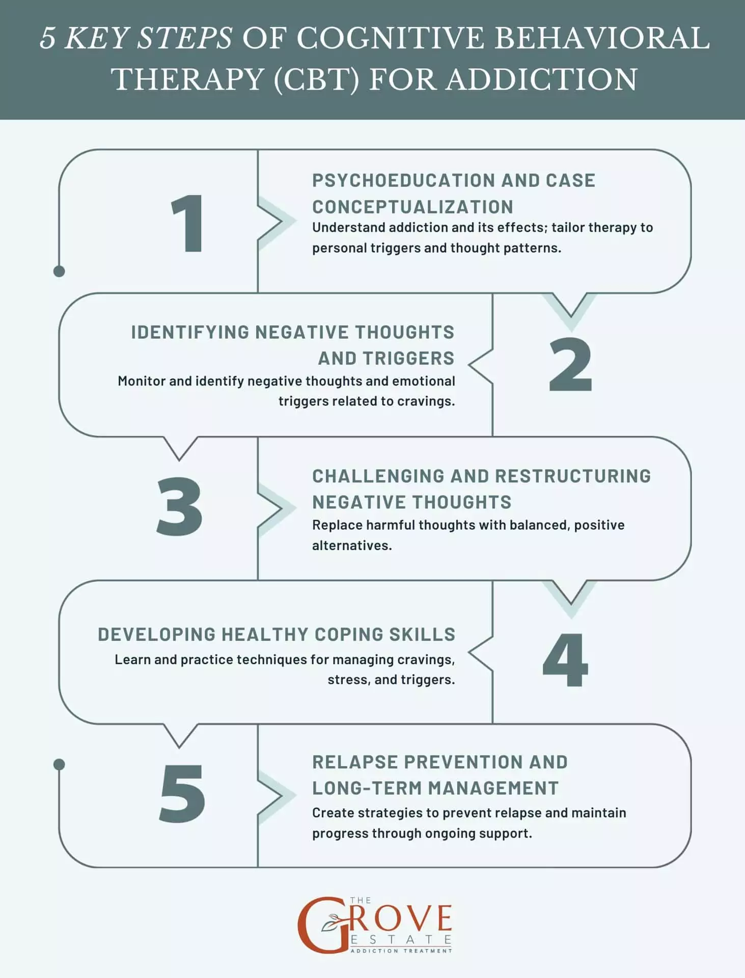 Cognitive Behavioral Therapy for Addiction: Techniques