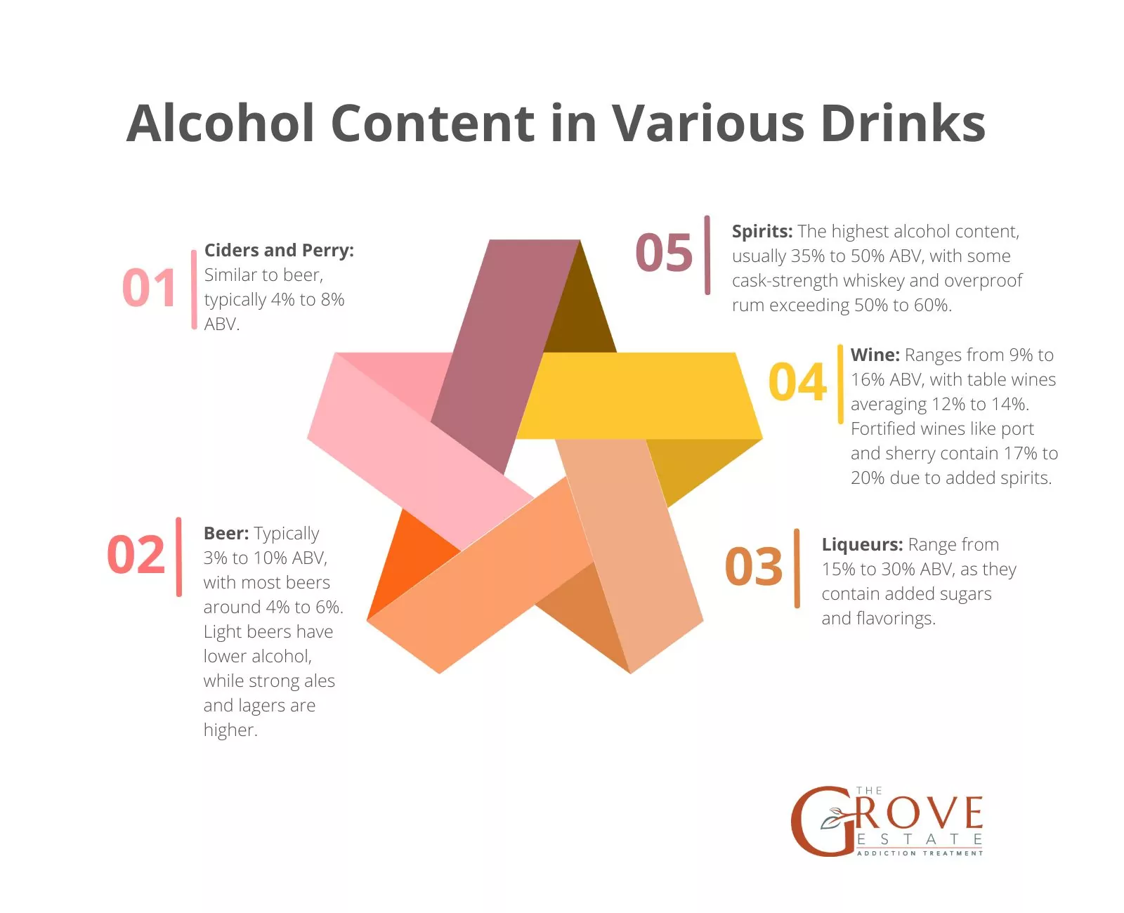 Different Types of Alcohol