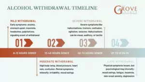 Alcohol Withdrawal: Symptoms, Treatment and Prevention