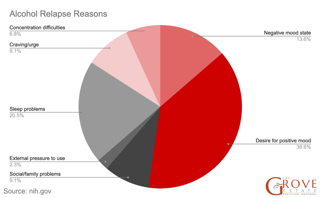 How Often Does Relapse Occur? Statistics and Facts About Relapse