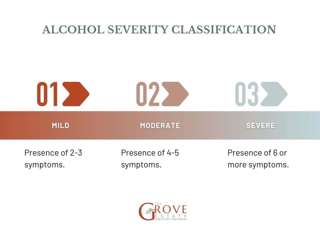 5 Types of Alcoholics