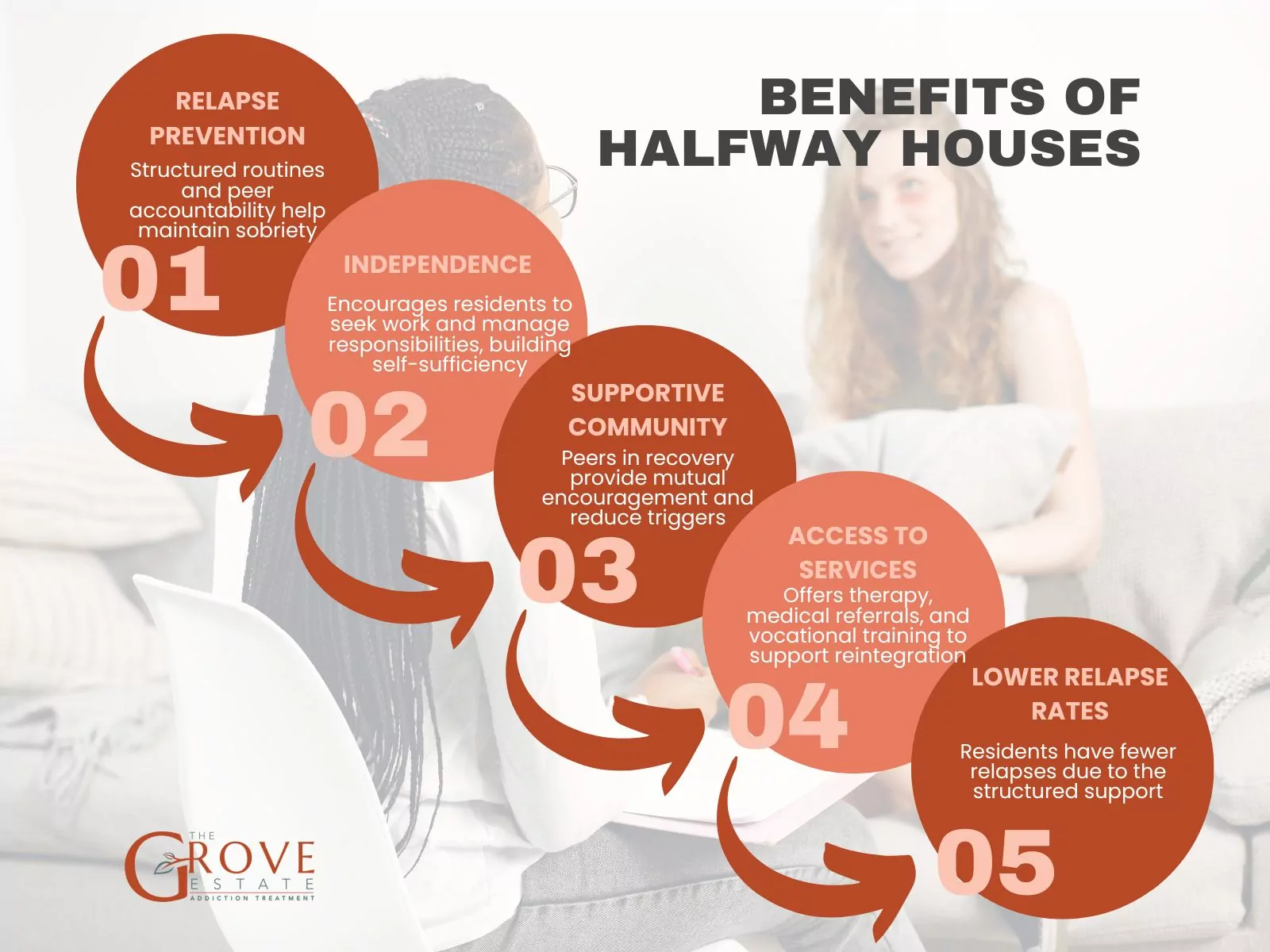 What Is a Halfway House?