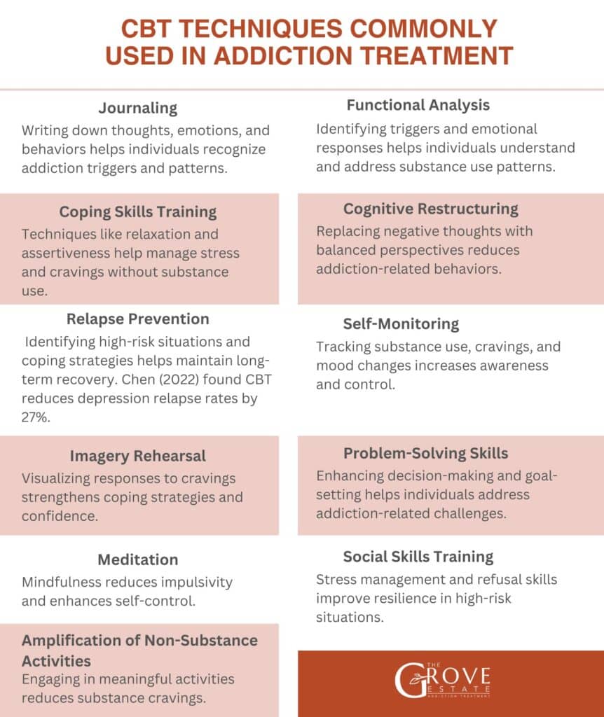 Cognitive Behavioral Therapy For Addiction Techniques Cognitive Behavioral Therapy For Addiction Techniques