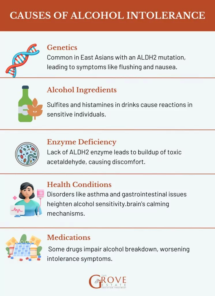 Alcohol Intolerance: Symptoms and Causes