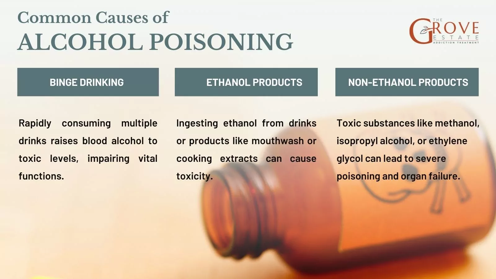 Alcohol Poisoning: Symptoms and Causes