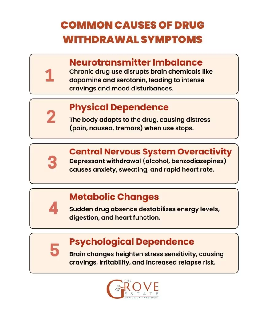 Common Drug Withdrawal Symptoms: Physical and Psychological