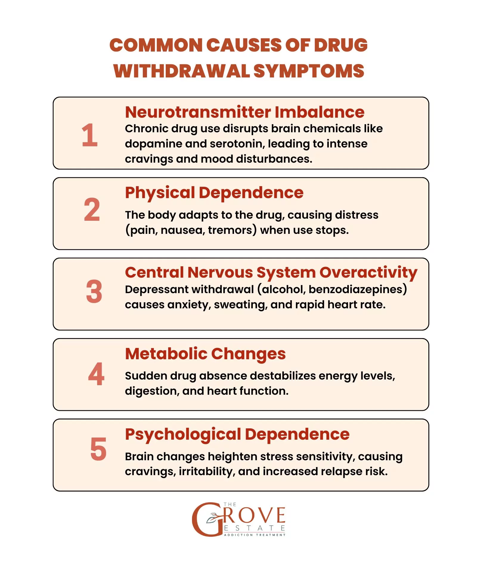 Common Drug Withdrawal Symptoms: Physical and Psychological