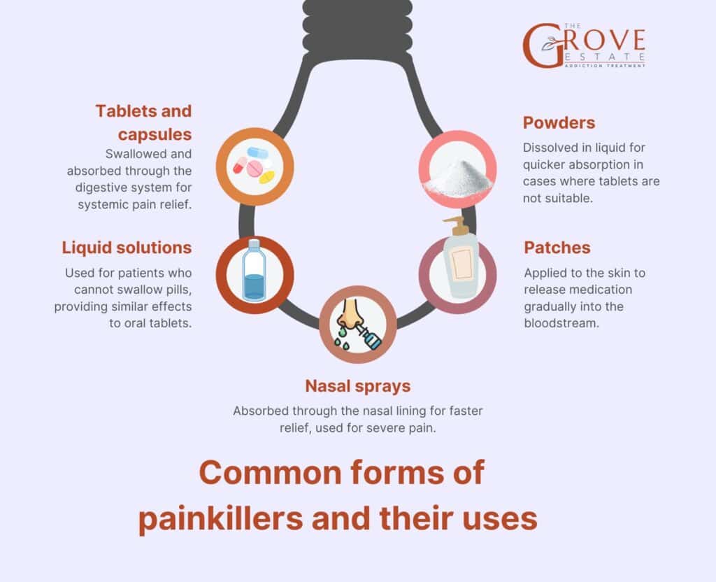 Painkillers: Definition, Usage, Types, Effects, Addiction