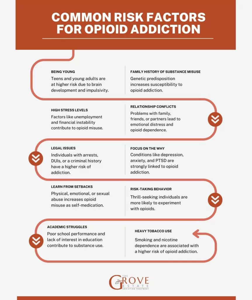Opioid Addiction: Definition, Signs and Symptoms, Types, Treatment