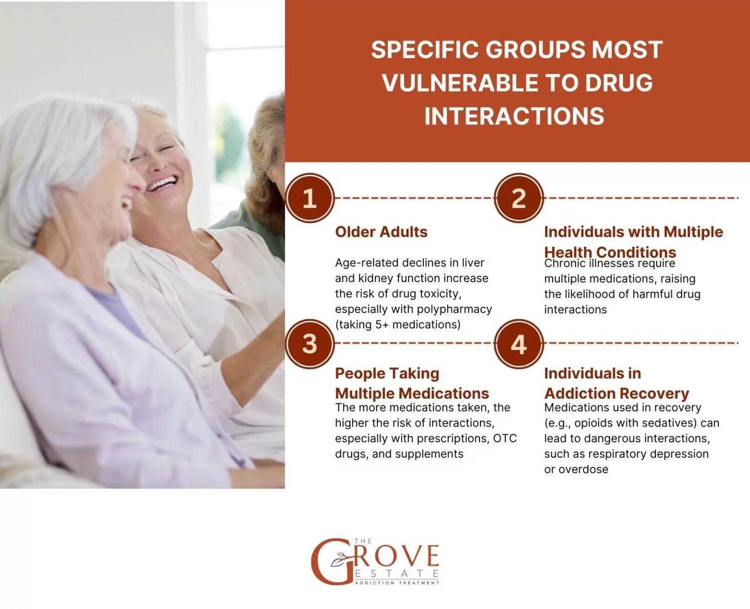 Drug Interaction: Definition, Types, Symptoms