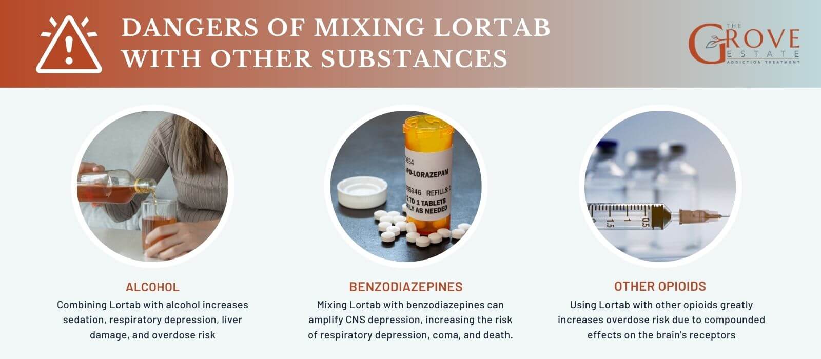 Lortab Addiction: Risks, Treatment, Recovery