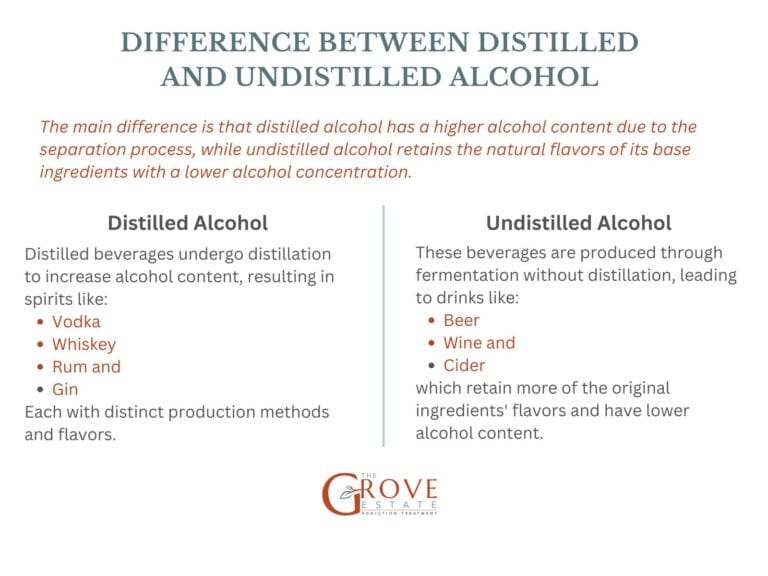Different Types of Alcohol
