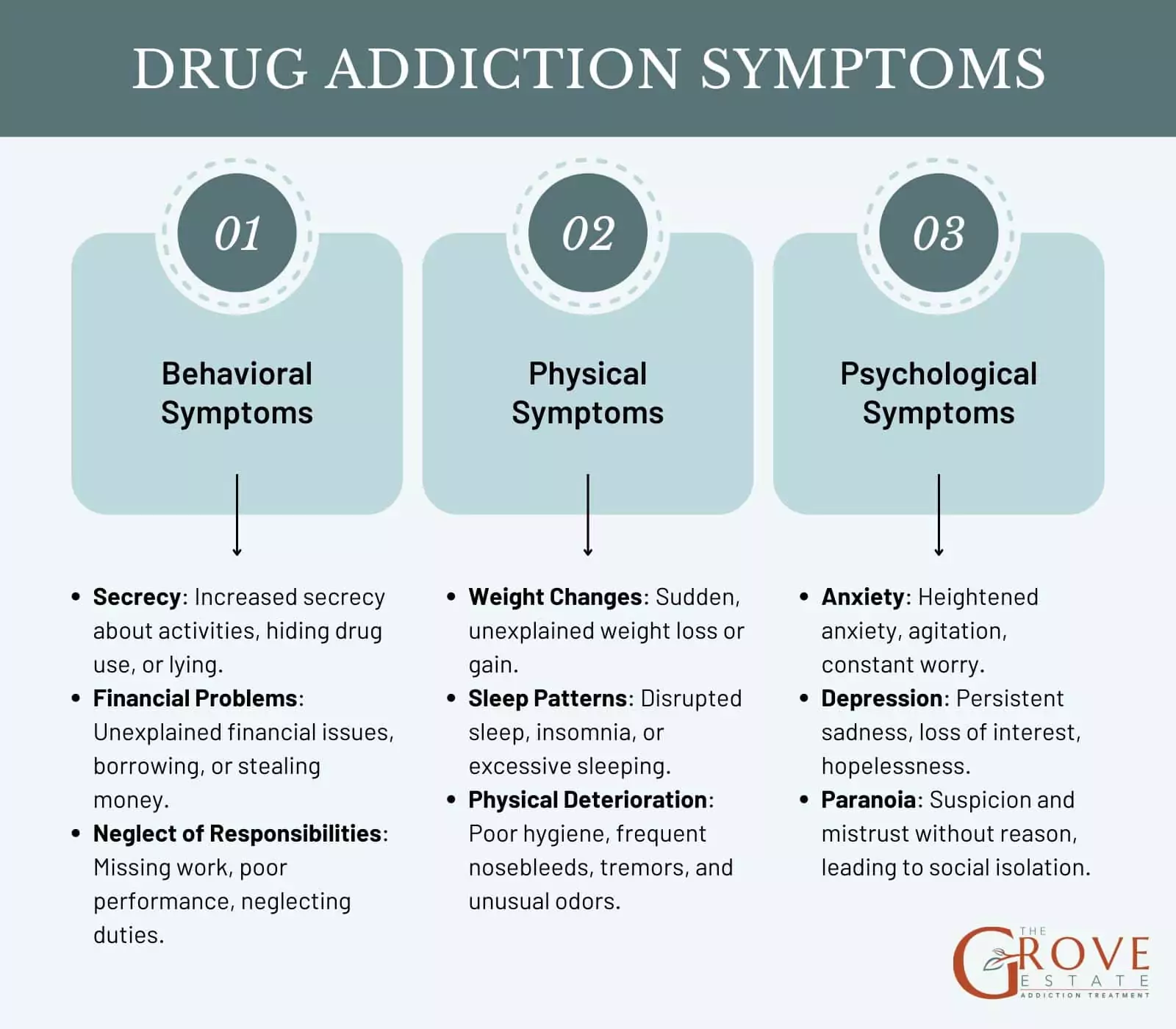 Signs of Drug Addiction & Symptoms of Drug Addiction