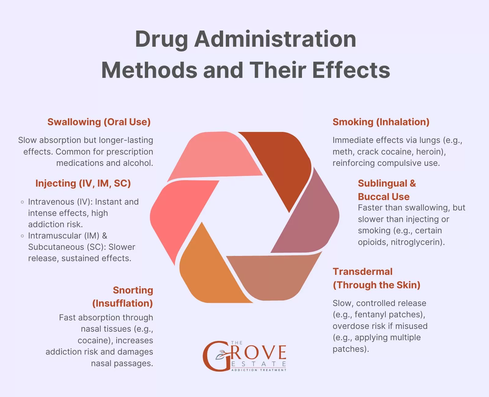 What Are Drugs: Definition, Types, Uses, Effects, Abuse, Addiction