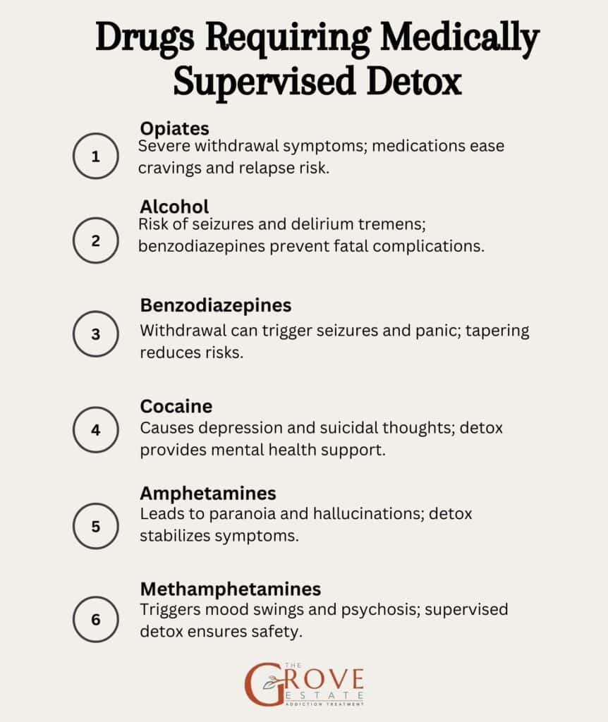 Drug Detox: Definition, Medications, Process, Side Effects