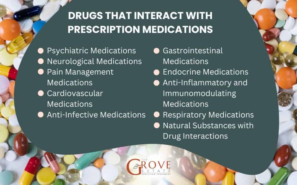 Drug Interaction Checker: Definition, Function