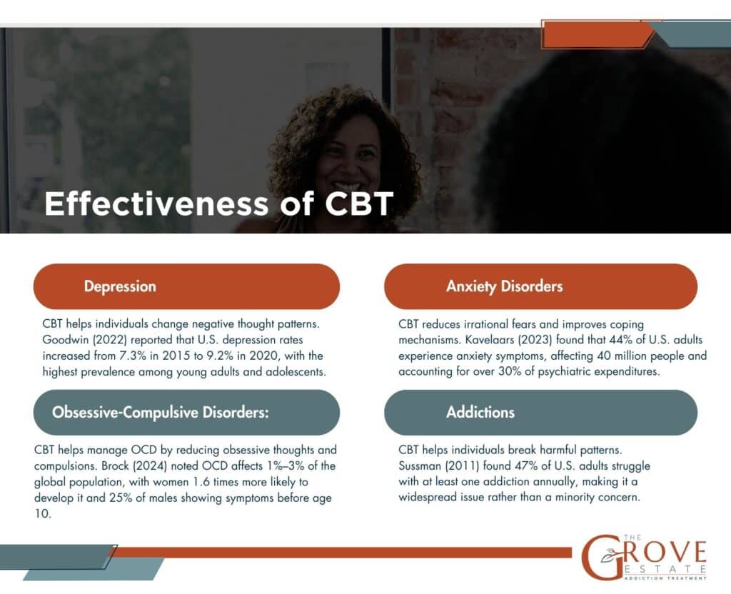 Cognitive Behavioral Therapy for Addiction: Techniques