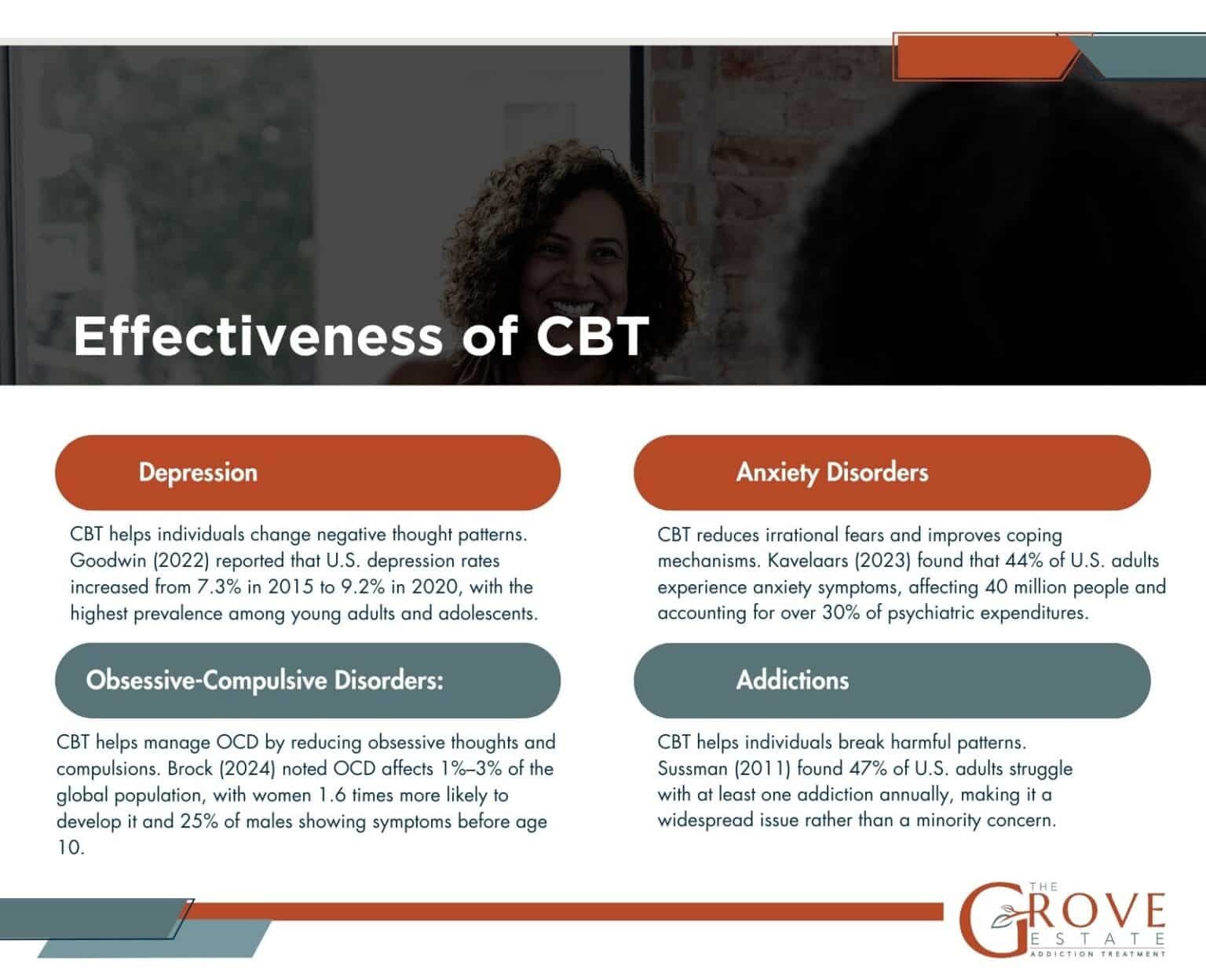 Cognitive Behavioral Therapy for Addiction: Techniques