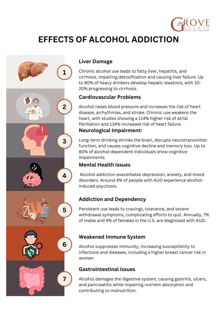 Why Is Alcohol Addictive? The Physical and Psychological Factors and ...