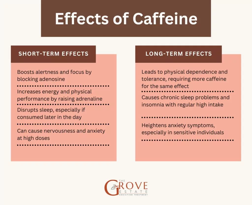 Caffeine: Definition, Effects, Withdrawal, and Treatment