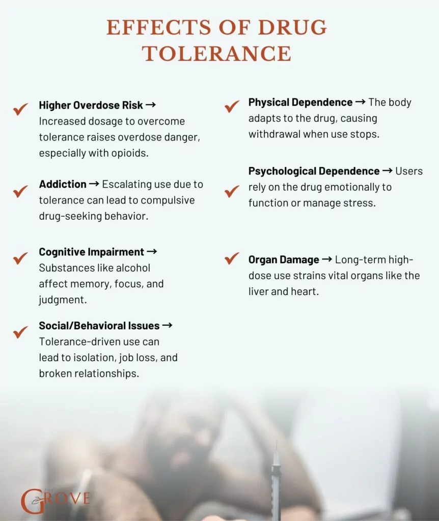Drug Tolerance: Definition, Causes, Types, Symptoms, Effects, Treatment