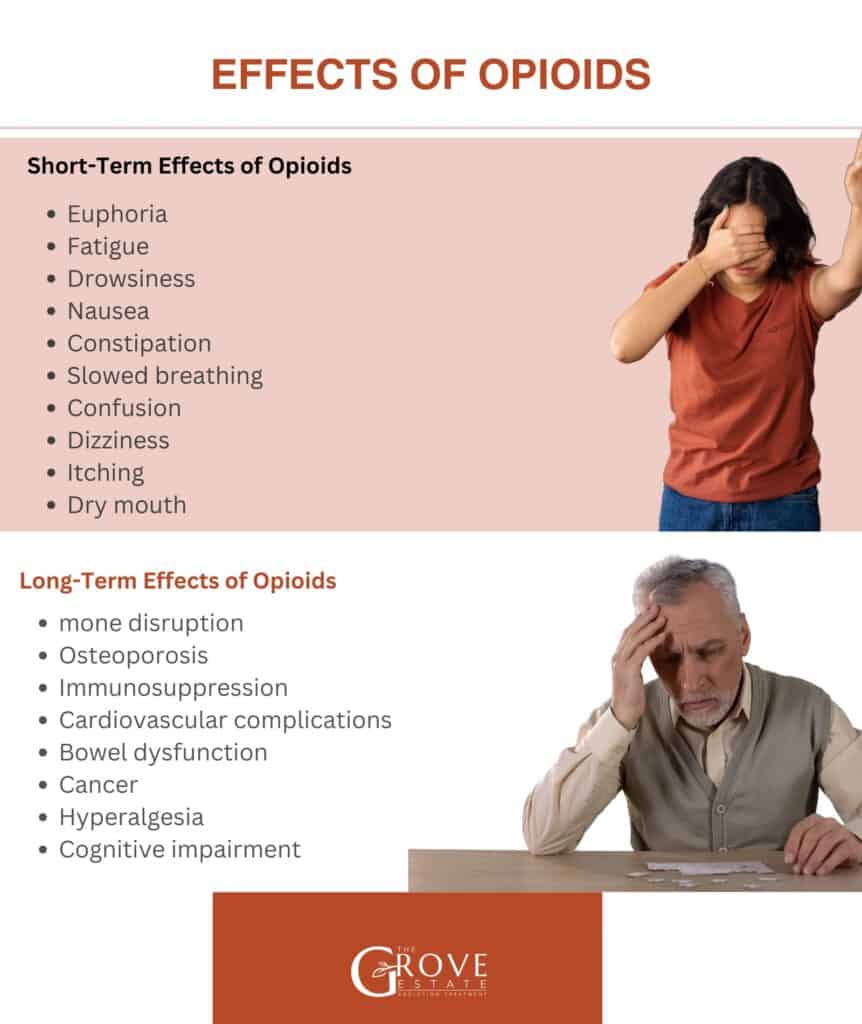 Opioids: Definition, Usage, Types, Effects, Addiction