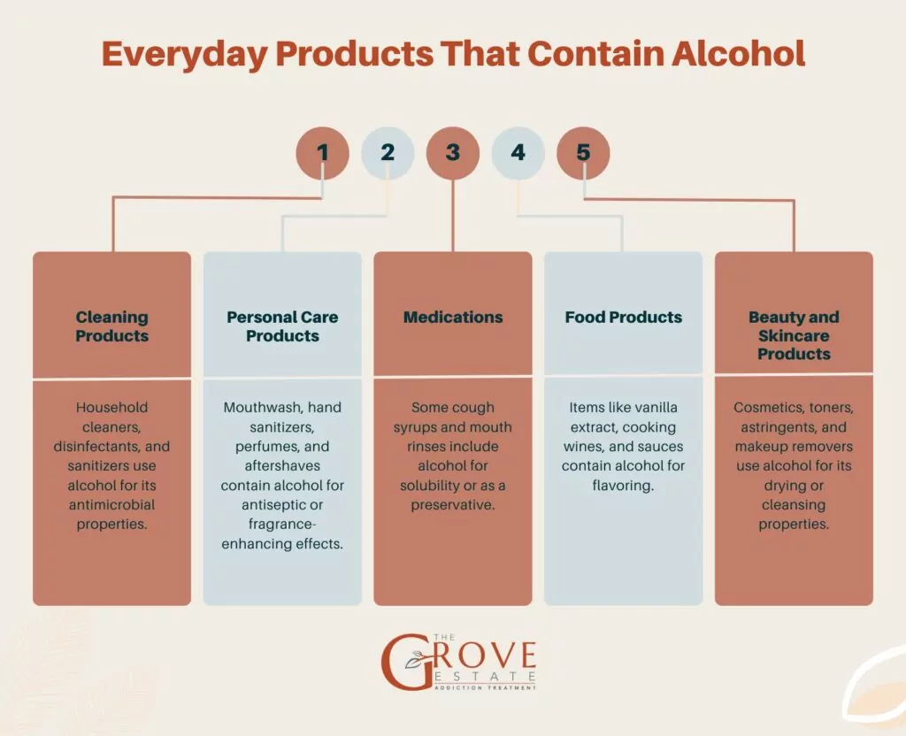 Different Types of Alcohol