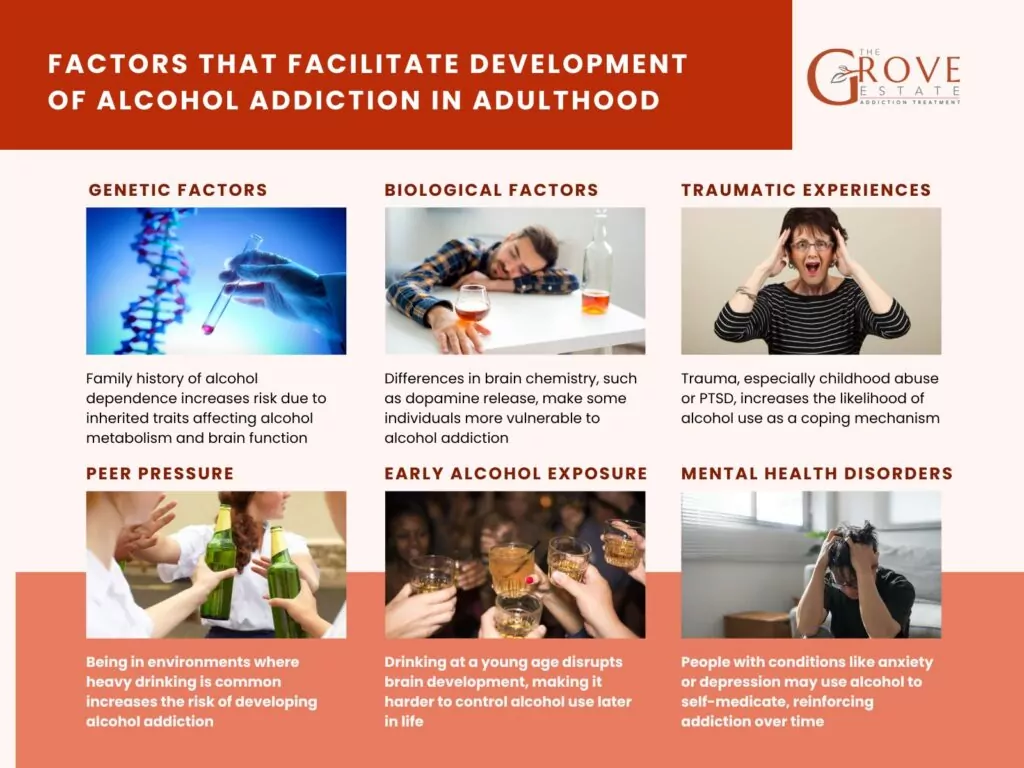 Who Would Most Likely Develop an Alcohol Addiction in Adulthood?