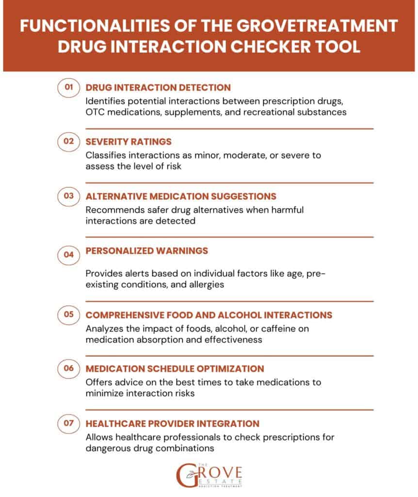 Drug Interaction Checker