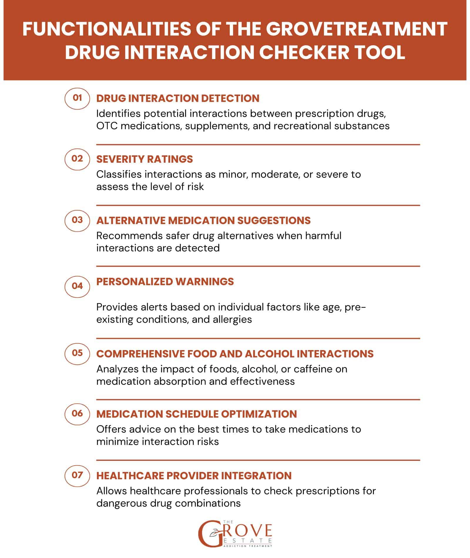 Drug Interaction Checker: Definition, Function
