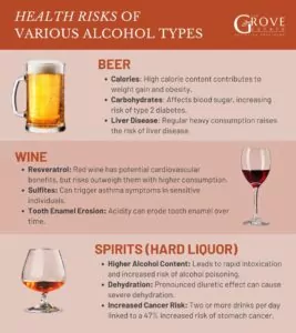 Different Types of Alcohol (Drinks and Beverages)