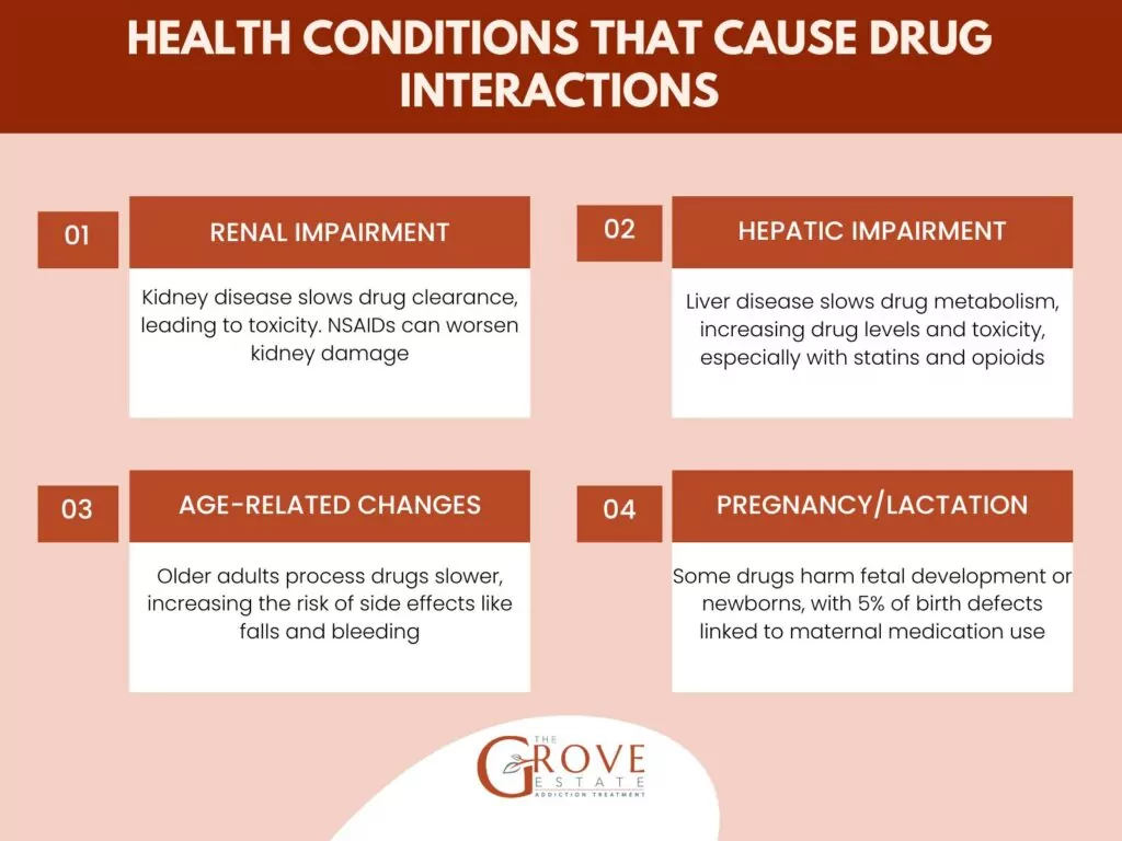 Drug Interaction Checker: Definition, Function