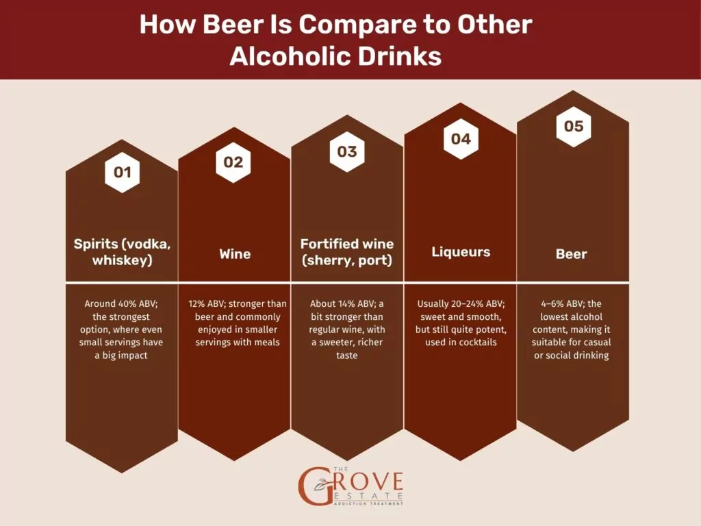 How Much Alcohol Is In Beer?