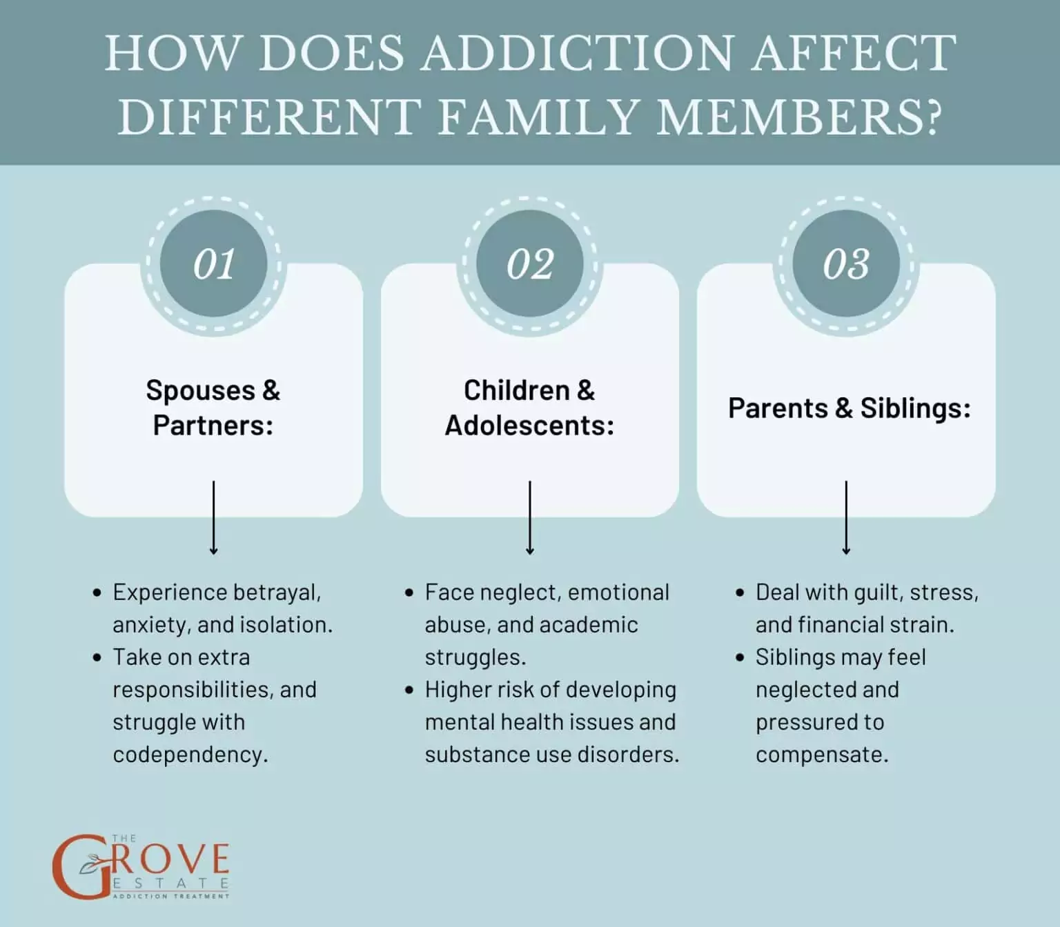 How Does Drug Addiction Affect Families?