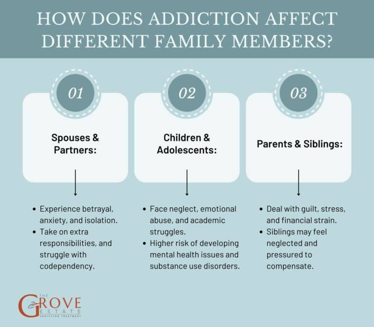 How Does Drug Addiction Affect Families?