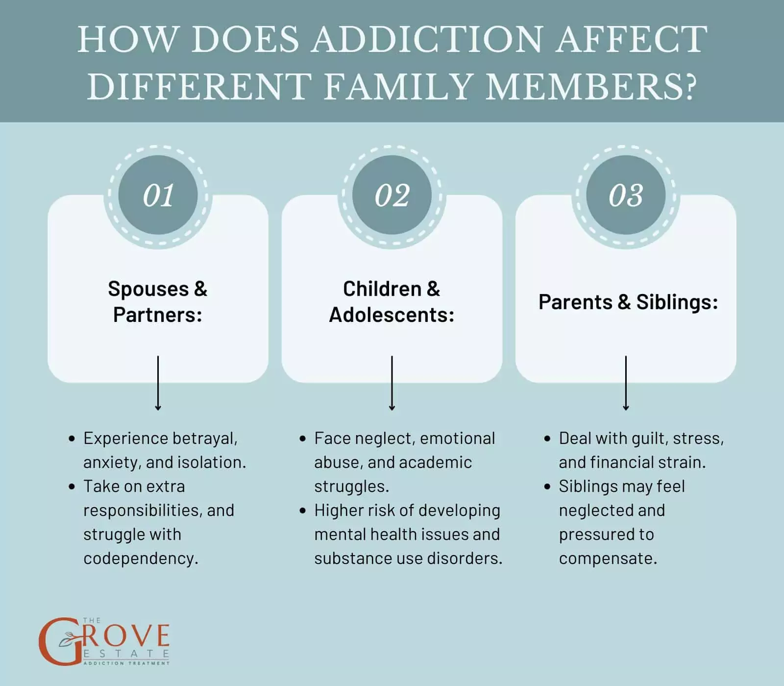 How Does Drug Addiction Affect Families?