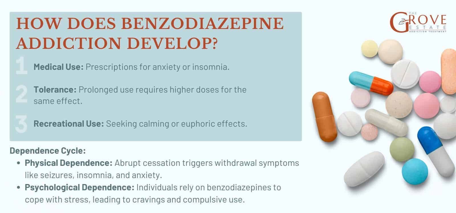 Benzodiazepines Addiction: Types, Signs, Risks and Treatments
