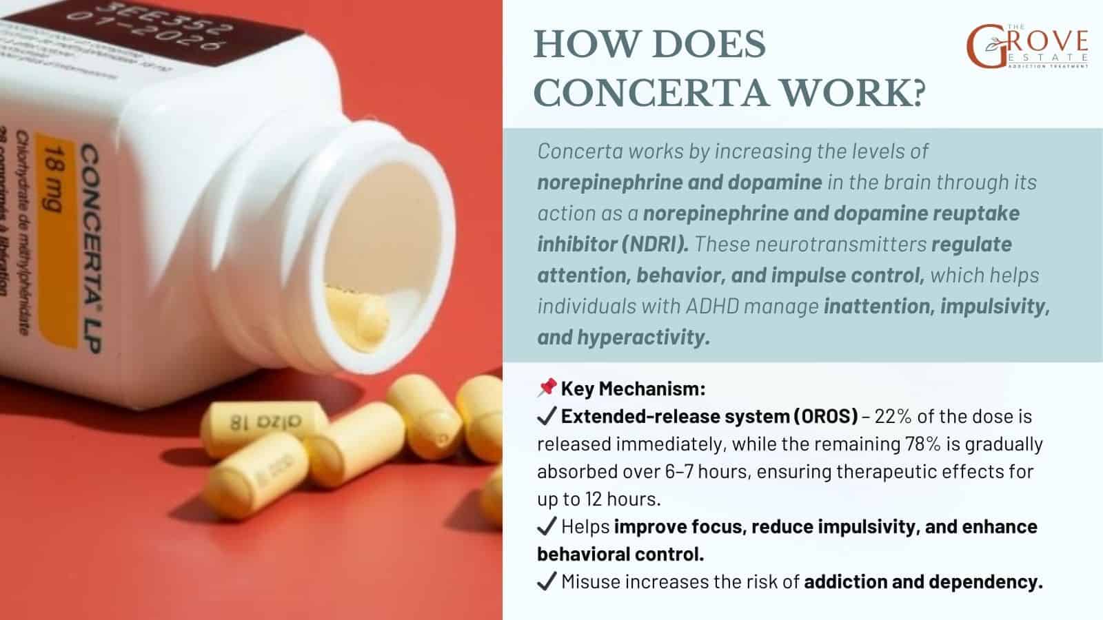 Concerta: Definition, Uses, How It Works, Effects