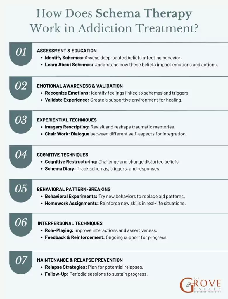 Schema Therapy in Addiction: Techniques & Benefits