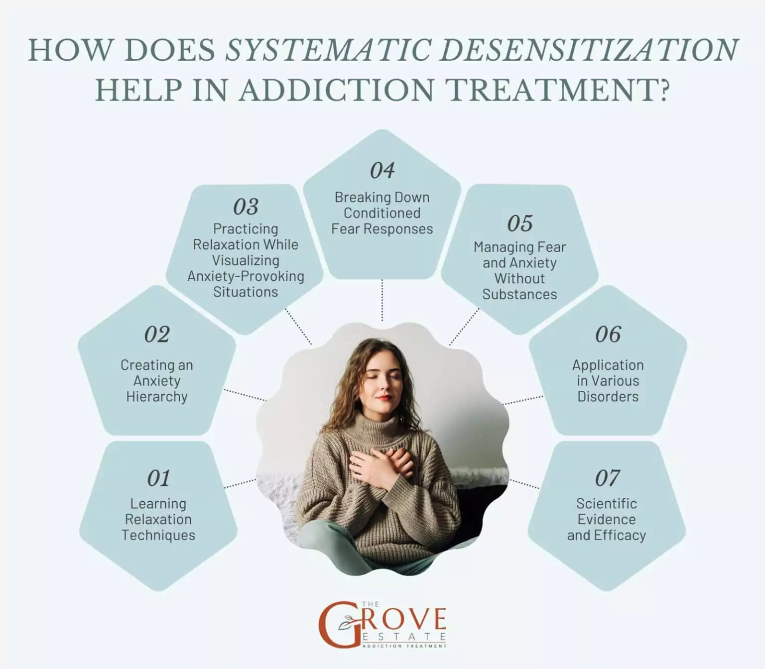 Systematic Desensitization: Steps, Principles, Phobia Treatment