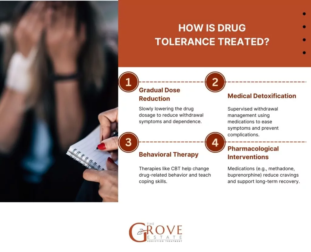 Drug Tolerance: Definition, Causes, Types, Symptoms, Effects, Treatment