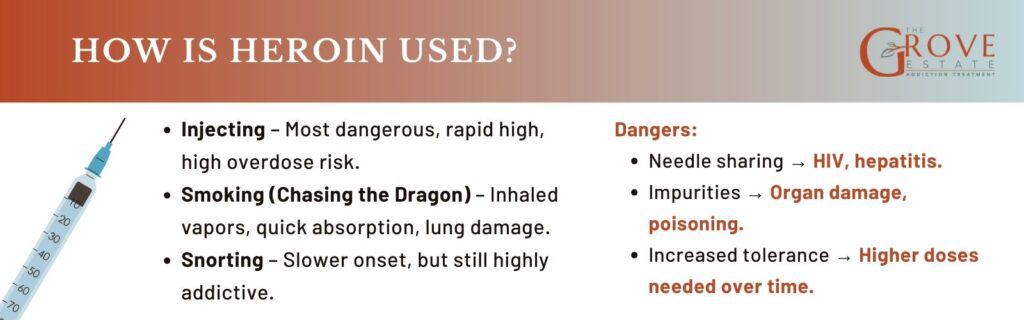 What Is Heroin? Definition, Usage, Effects, Addiction