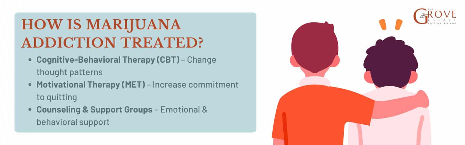 What Is Marijuana? Definition, Usage, Effects, Addiction