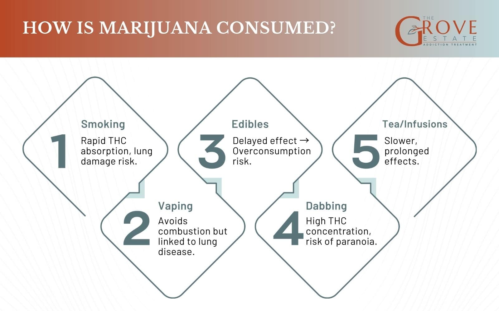 What Is Marijuana? Definition, Usage, Effects, Addiction