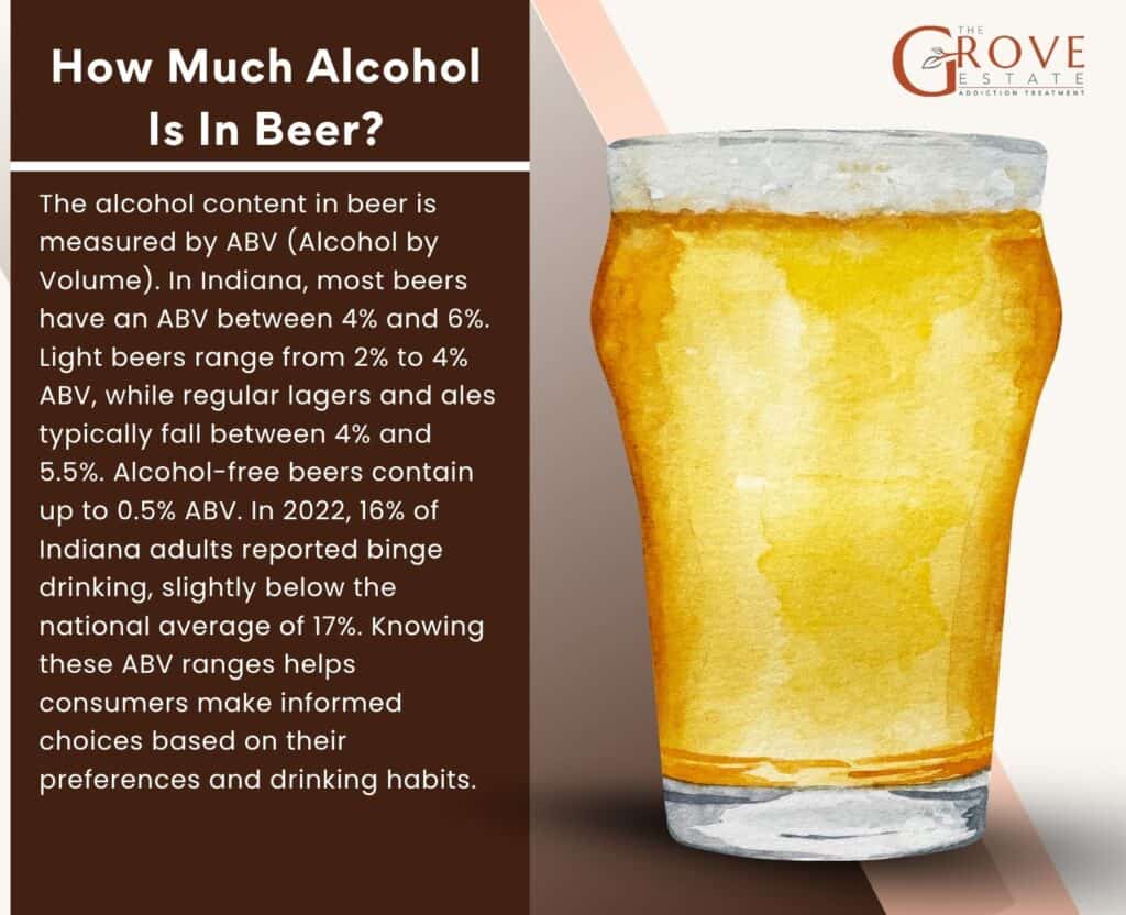 How Much Alcohol Is In Beer?