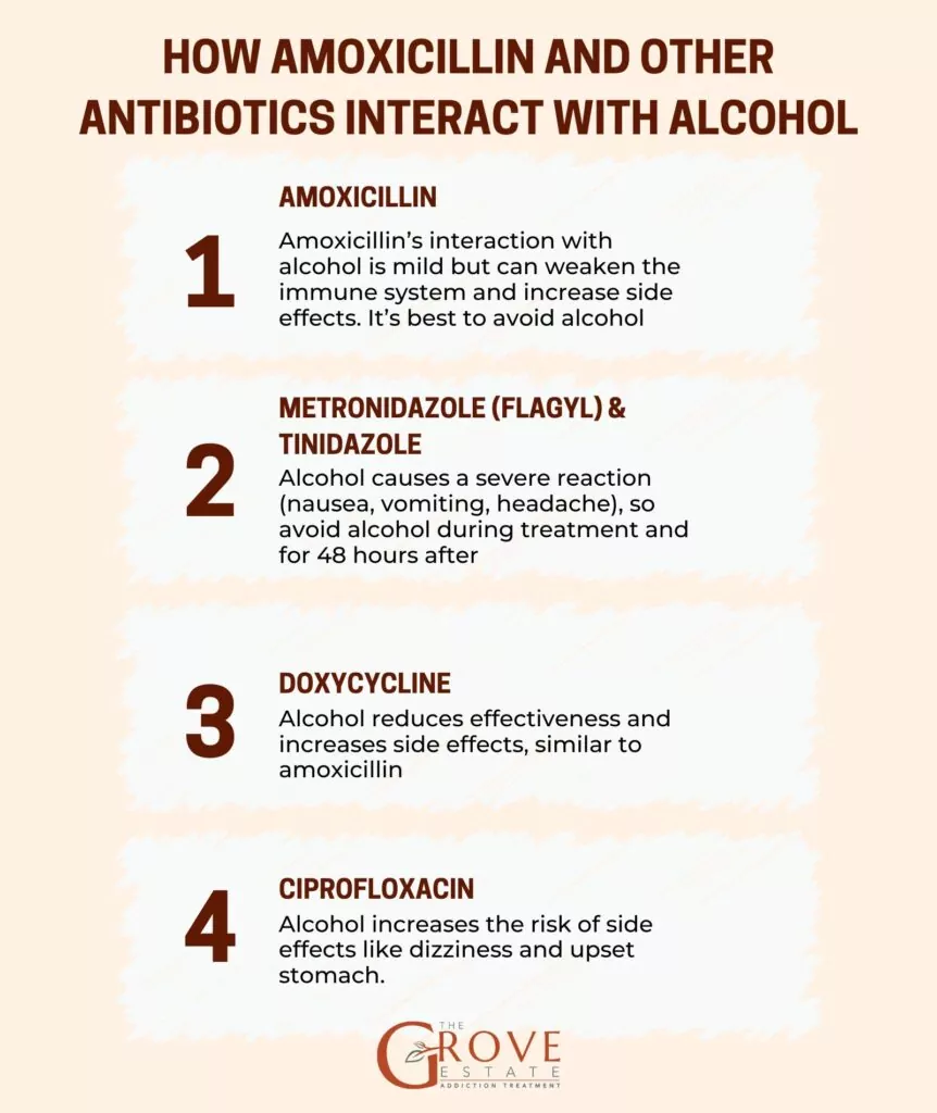 What Happens If I Drink Alcohol When Taking Amoxicillin?