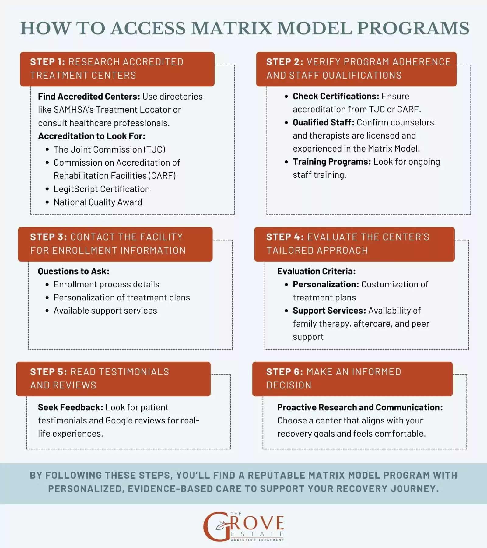 Matrix Model: Addiction & Substance Abuse Treatment Plan