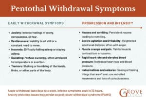 Pentothal Addiction: Effect & Risks, Symptoms, Causes & Treatment